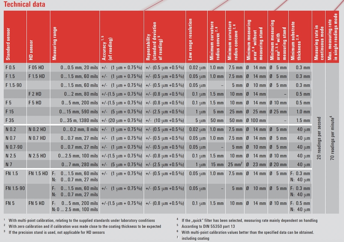 Máy đo độ dày lớp phủ đa năng, MiniTest 7400. ElektroPhysik